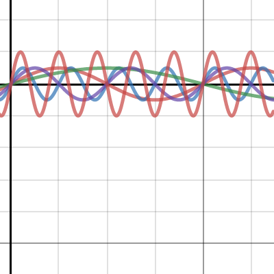 Sine Graph | Desmos