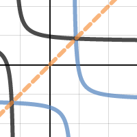 New thing | Desmos