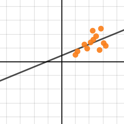 9.5 Task Set A | Desmos