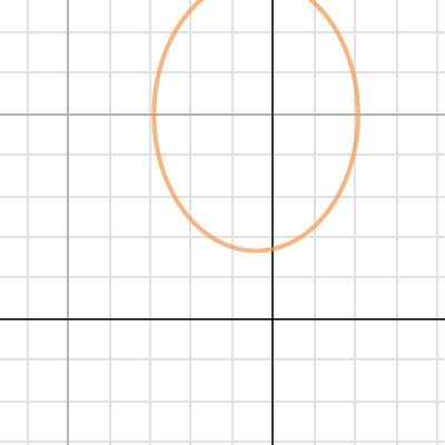 Ellipse - Vertical Line of Symmetry | Desmos