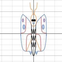 Butterfly| Desmos