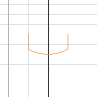 Crown Emoji | Desmos