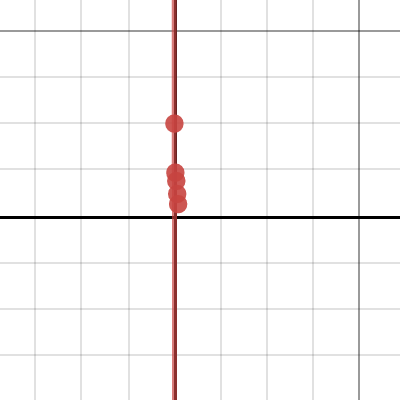 bounce experiment| Desmos