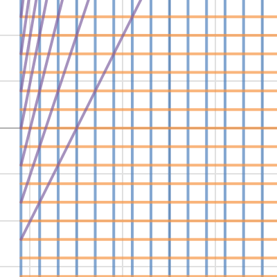 Prime Numbers | Desmos