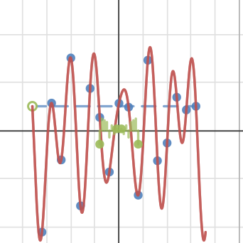 STABLE - SELF GEN INPUT DFT | Desmos