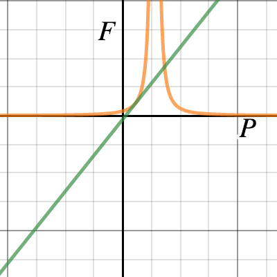 CE 259 HW 1 Problem 1 Part 3 | Desmos