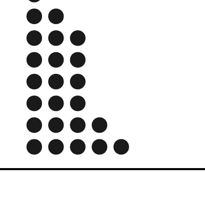Dot Plot Generator| Desmos