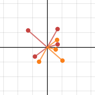 Octonionic exponential | Desmos