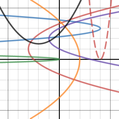 Graphing 7 | Desmos