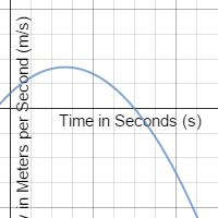 Folio Task: Rocket Car | Desmos