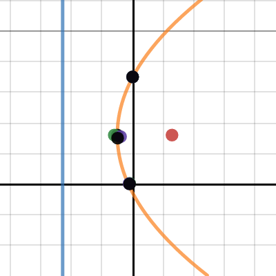 Sideways Parabola | Desmos