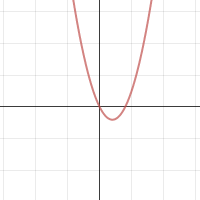Quadratic Equation| Desmos
