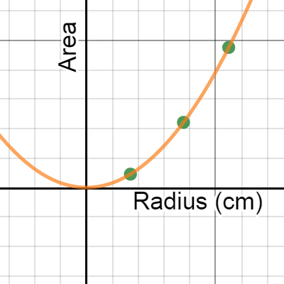 Radius vs. Diameter | Desmos