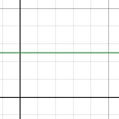 LC1.1 Screen Time | Desmos