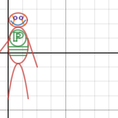 elfar.mike.Q3 | Desmos