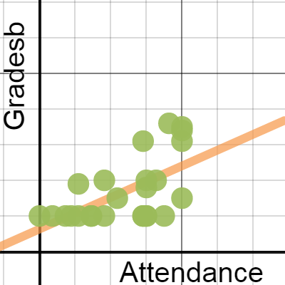 C Block Data set 7 | Desmos