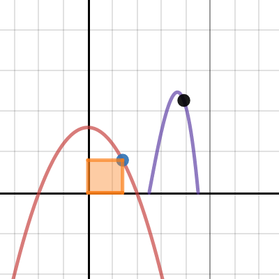m141 ch2 ex1 | Desmos