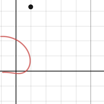 bean param reddit | Desmos