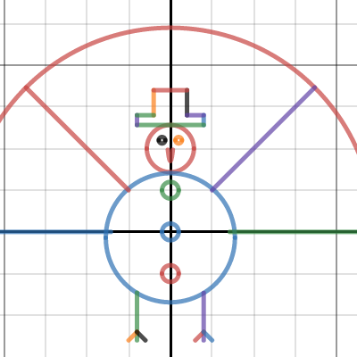 Turkey | Desmos