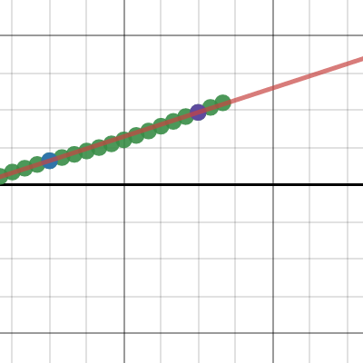 Position vs Time Graph | Desmos