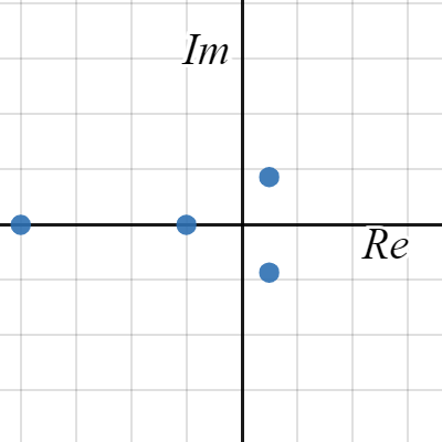 nth roots of complex numbers | Desmos