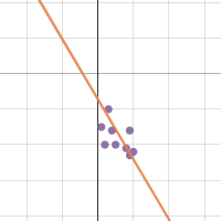 Line of best fit | Desmos