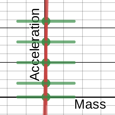0L - Data Analysis in Desmos Startup File 2 | Desmos