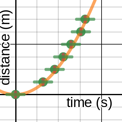 STEM Physics Graph Template | Desmos