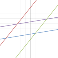 My lines of a quadrilateral graph | Desmos