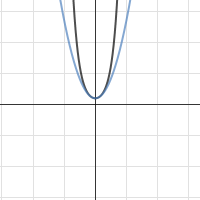 Taylor Series | Desmos