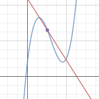 Calculus: Secant Line # 2 HW | Desmos