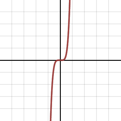 Quintic | Desmos
