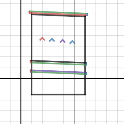 Flatiron Building, Desmond Chen,4H| Desmos