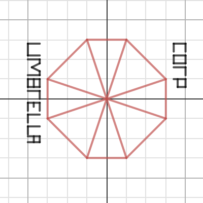 Umbrella Corp | Desmos