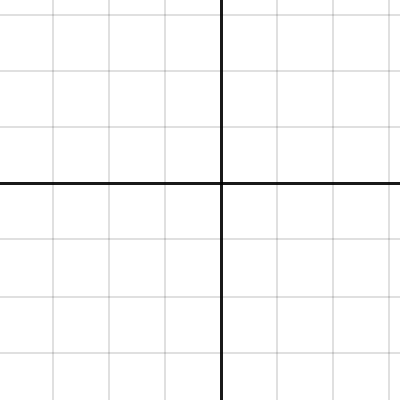 Unit 1 Homework -- Linear Optimization | Desmos