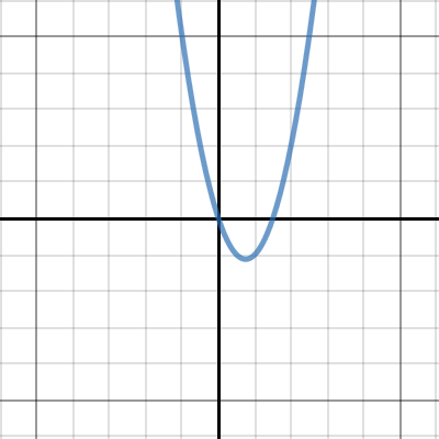 Linear Graph sample | Desmos