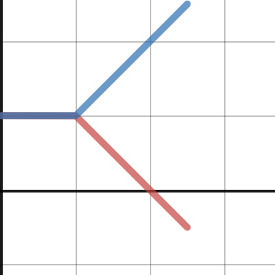 Explosion Collision | Desmos
