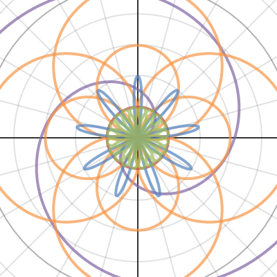 Polar: Rose | Desmos