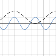 Trigonometry Transformations Challenge 11 | Desmos