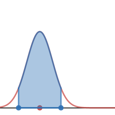 CI for 1 mean | Desmos