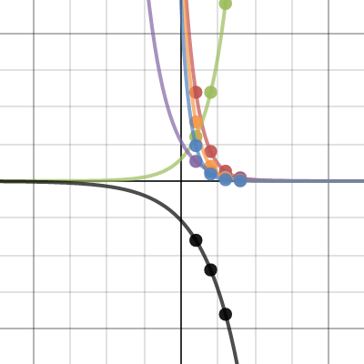 Geometric Series | Desmos