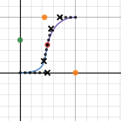 Contrast Bezier Full | Desmos