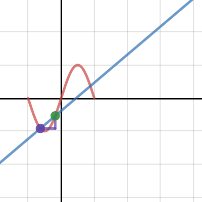 @Wayve~Dude | Desmos