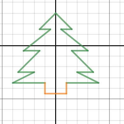 Christmas Tree | Desmos