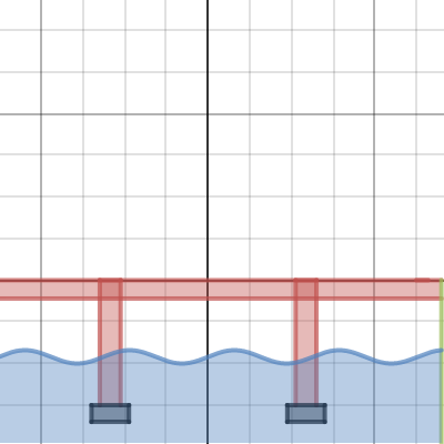 Bridge Project | Desmos