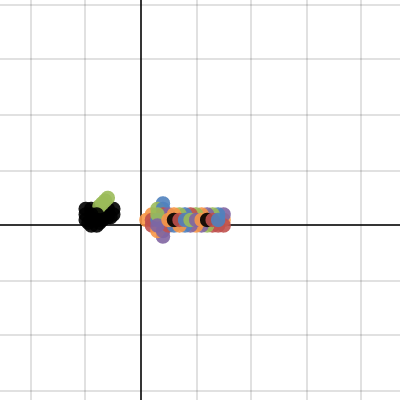 cup | Desmos