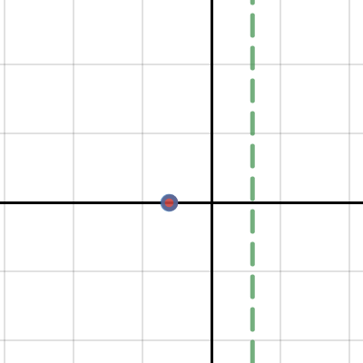 Distance ex.3 | Desmos