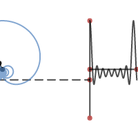 FFT Toy with trace ! pulse default & multi-wave links | Desmos