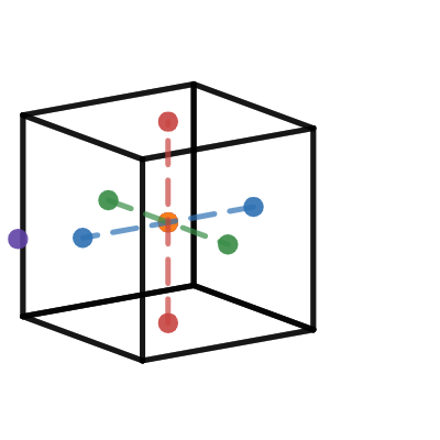 5D Grapher V1 | Desmos