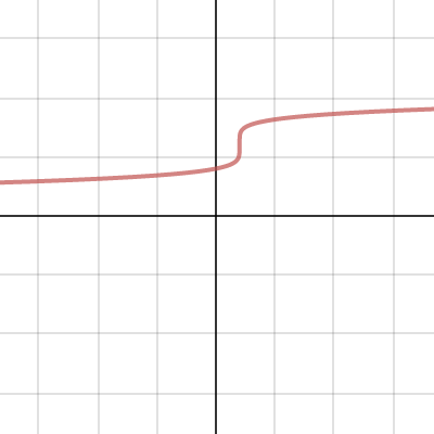 Root Functions | Desmos